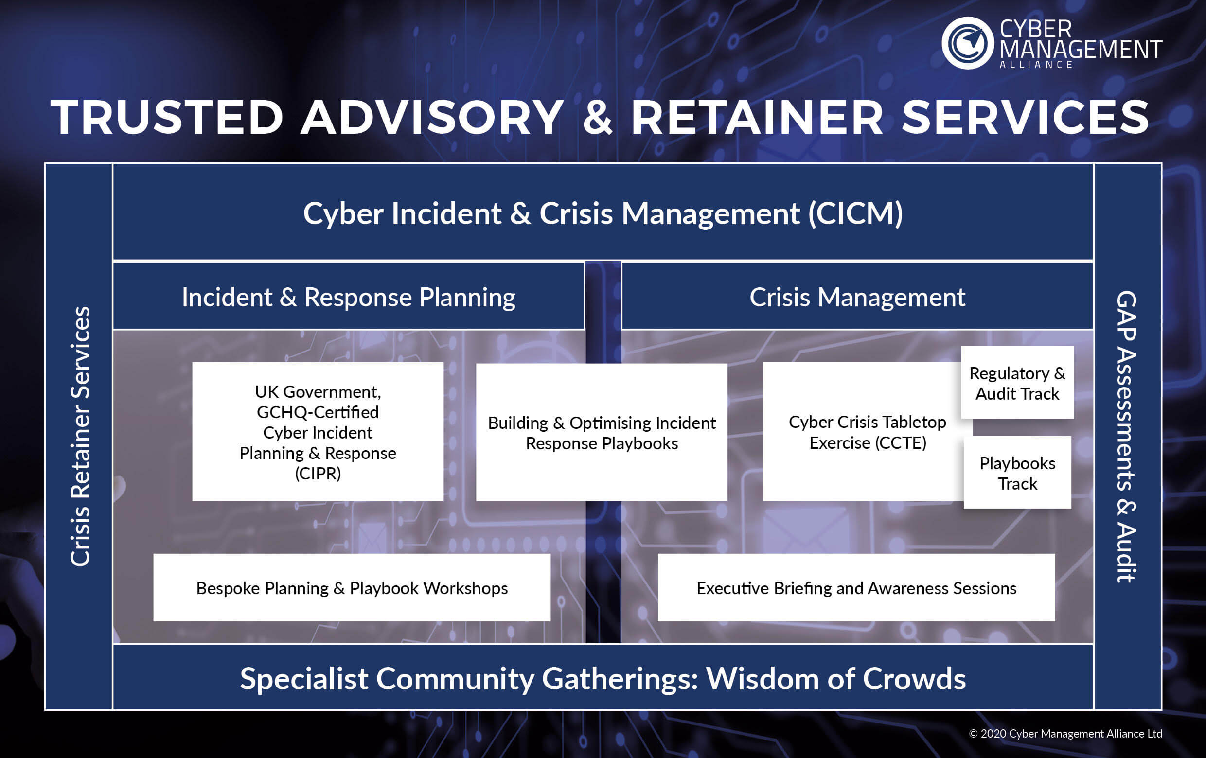 Cyber Crisis Tabletop Exercise