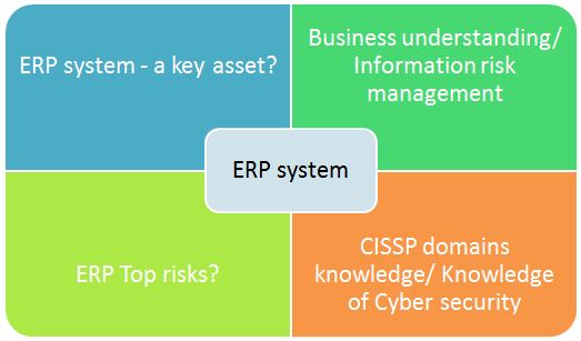 ERP Cyber security - Will CISSP qualification help?