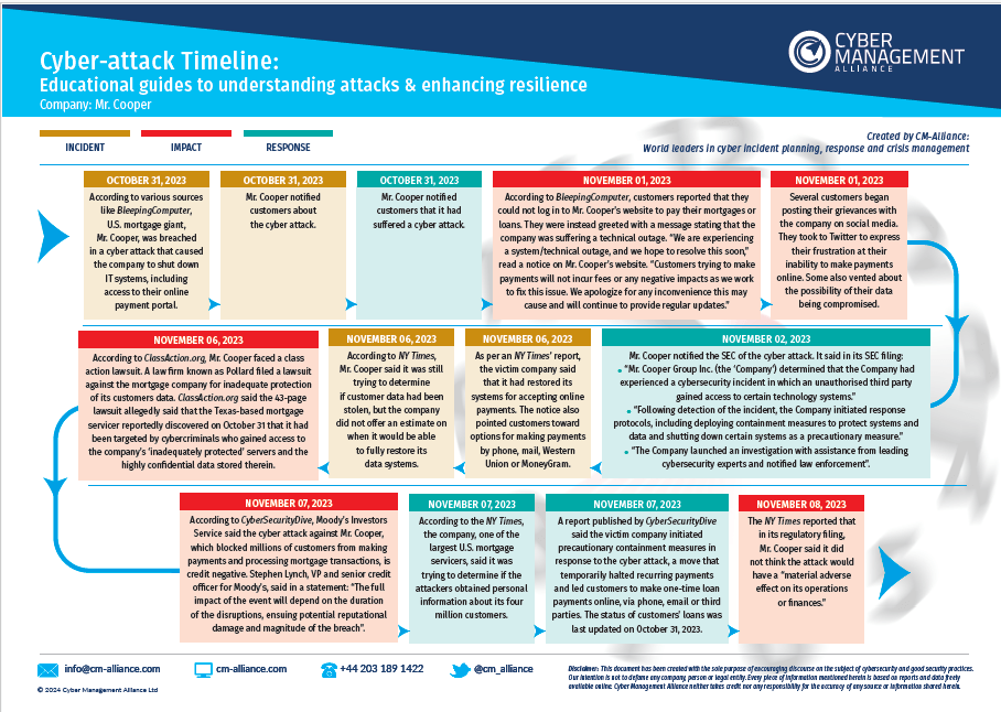 Mr. Cooper Cyber Attack Timeline Download