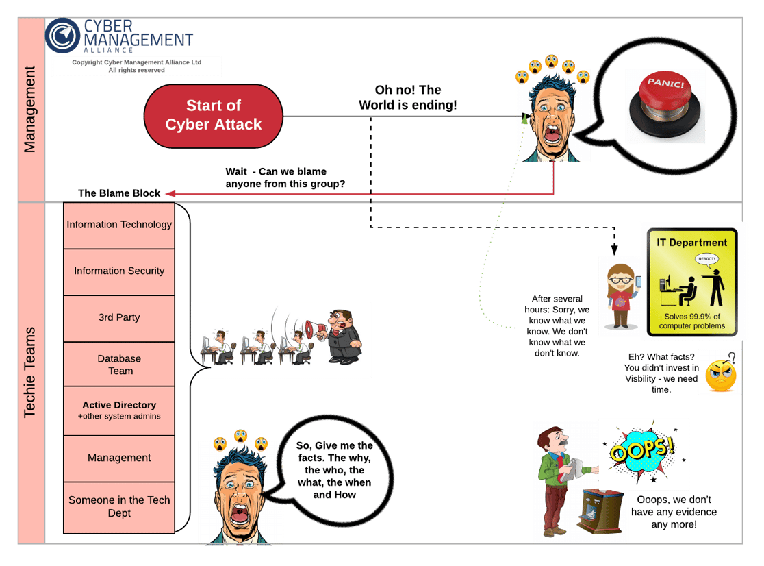 What Really Happens During a Cyber Attack?