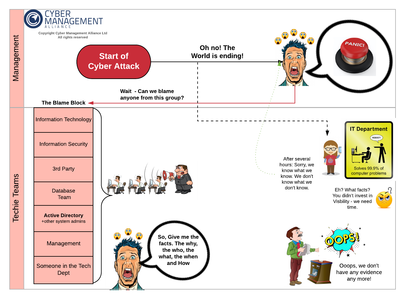 What Really Happens During a Cyber Attack?
