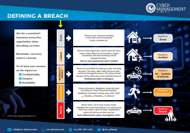 Defining a Breach