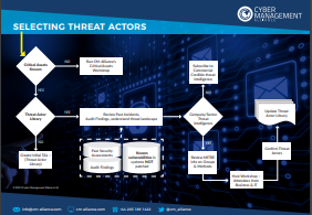 Cybersecurity Workflow Selecting Threat Actors