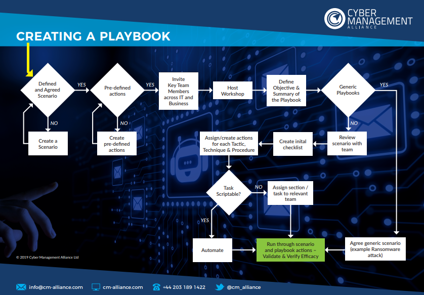 Cybersecurity And GDPR Resources